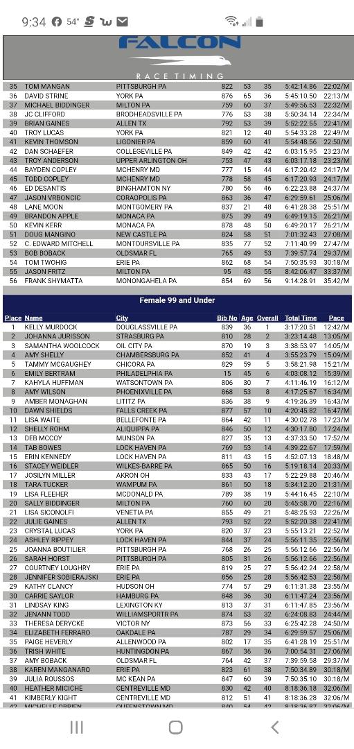 2020 Boulder Beast - KTC Represent! - KillTheCan.org